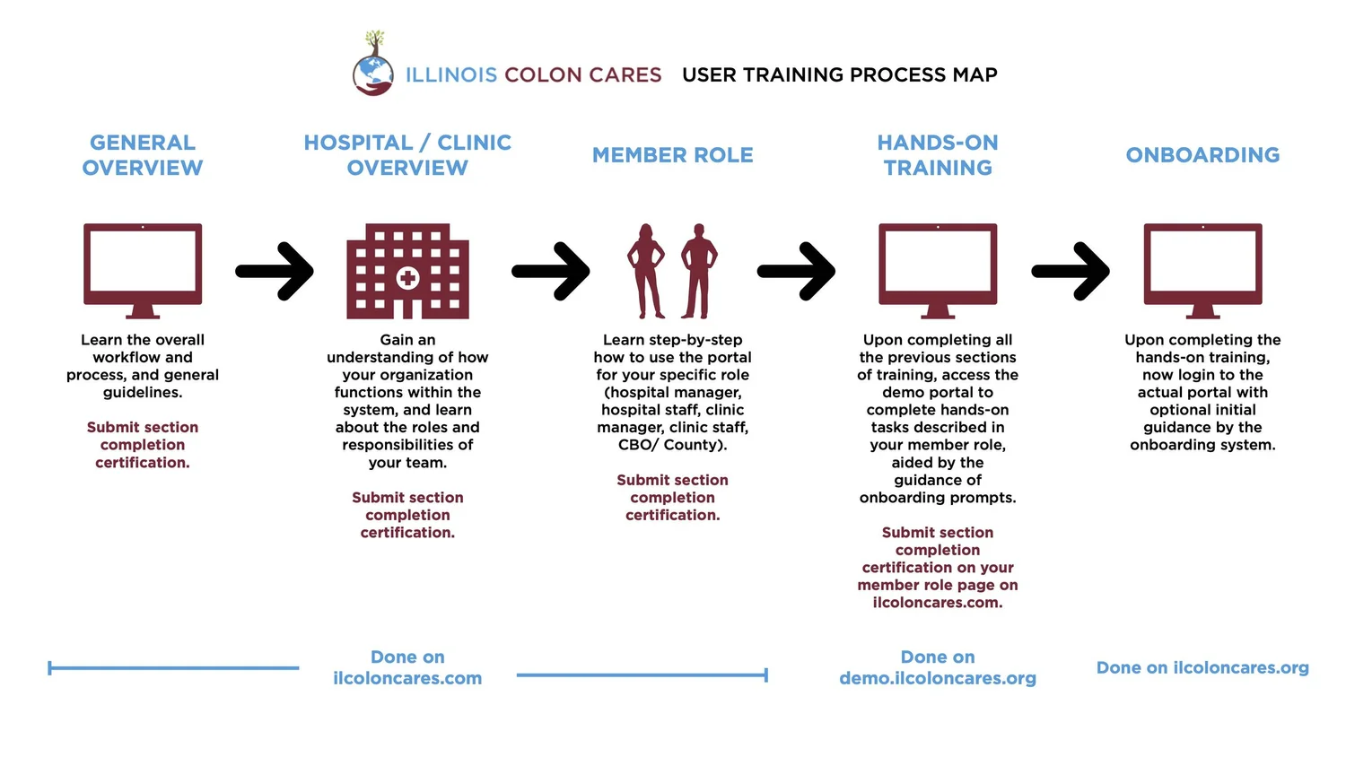 Overview — Illinois Colon CARES