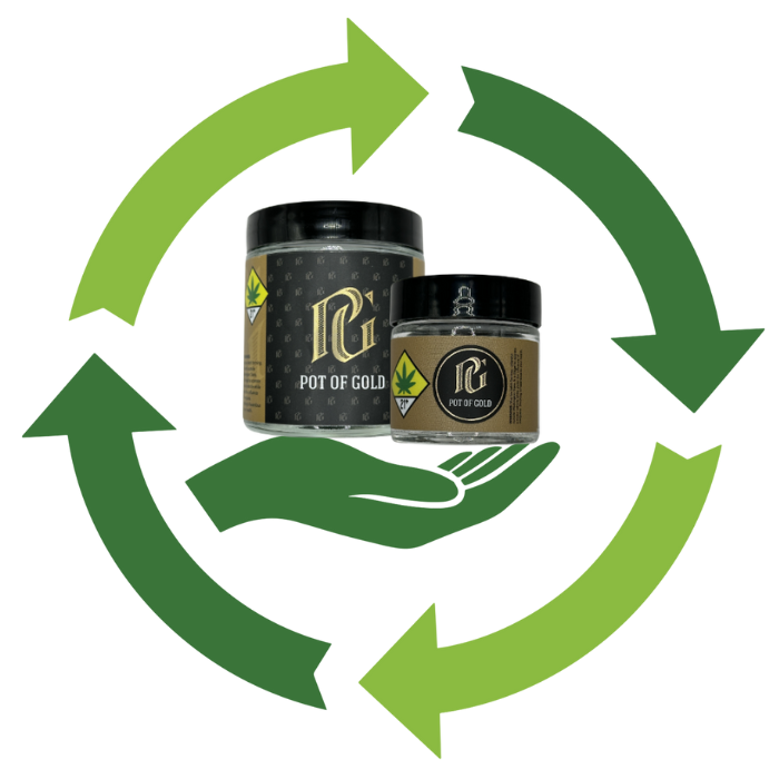 Cannabis Plant Life Cycles: How Pot of Gold Grows Quality Cannabis ...