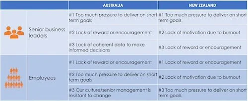 Cultivating Curiosity in the Workplace — Karen Ferris