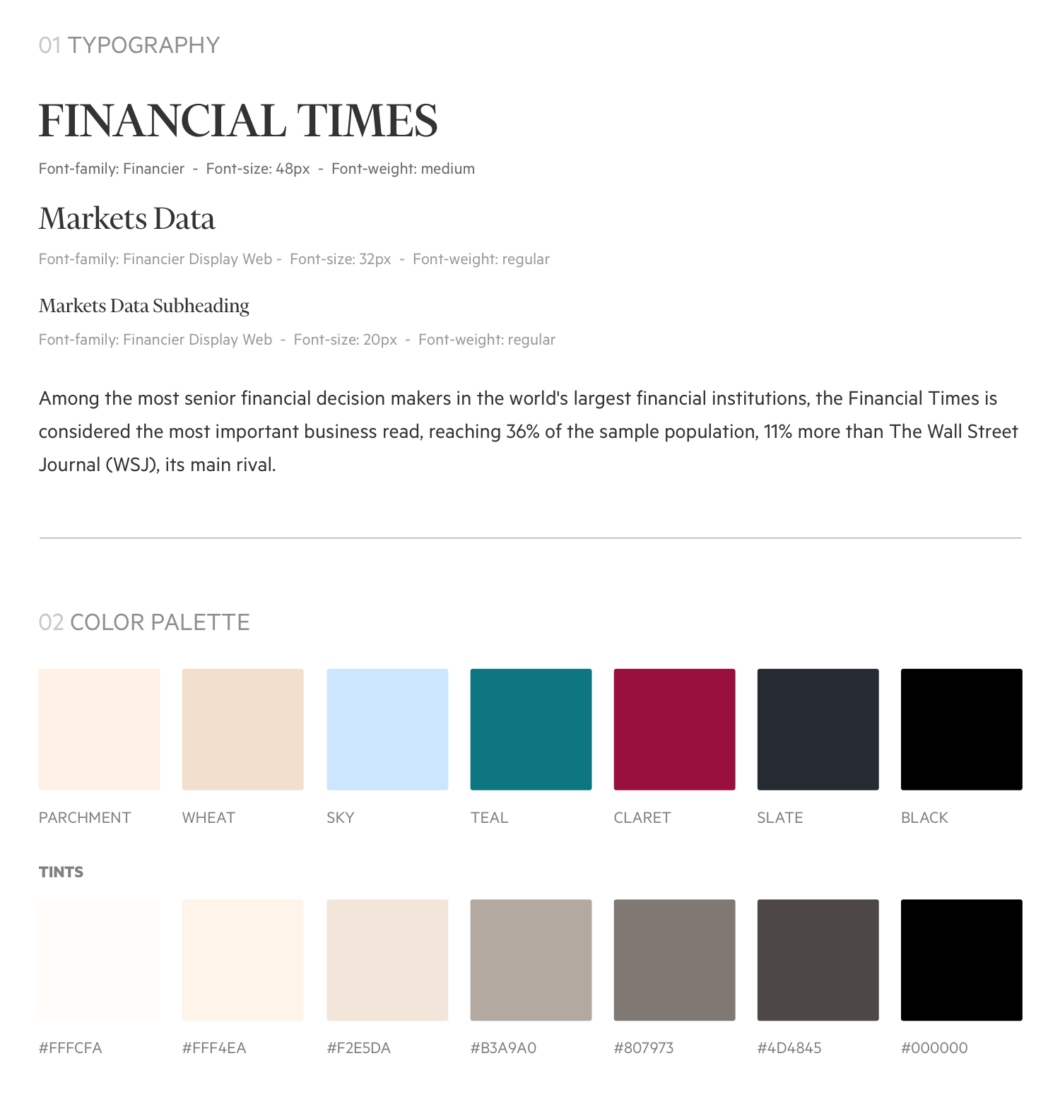 Financial Times Markets Data — Lexie Kane