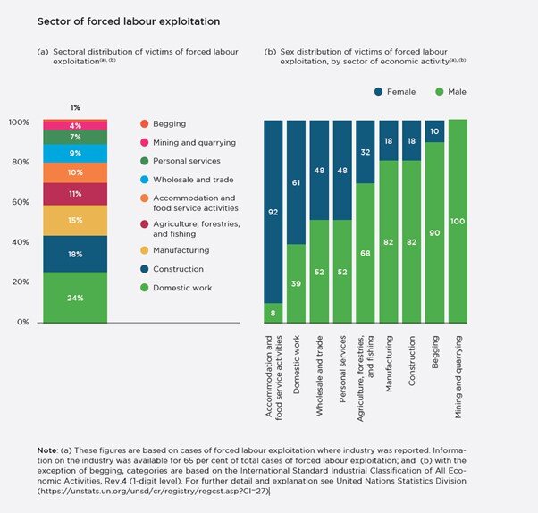 Why you need to act on Modern Slavery — Sustainability, HSE & Social ...