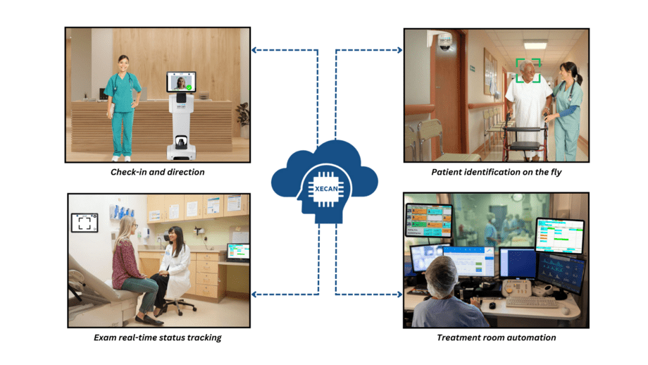 AI-assisted Clinic Solution — XECAN