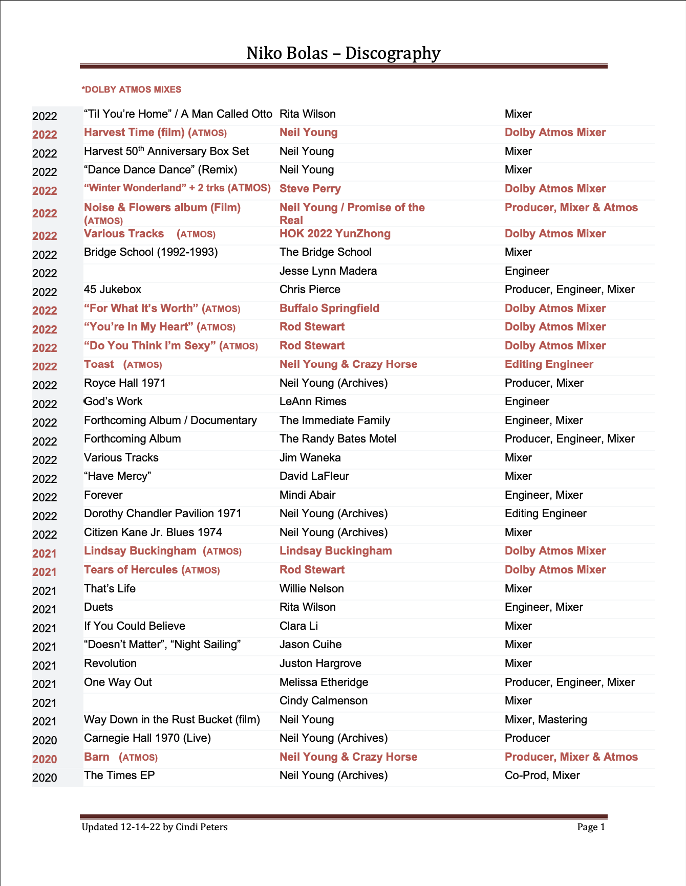 Discography — Niko Bolas