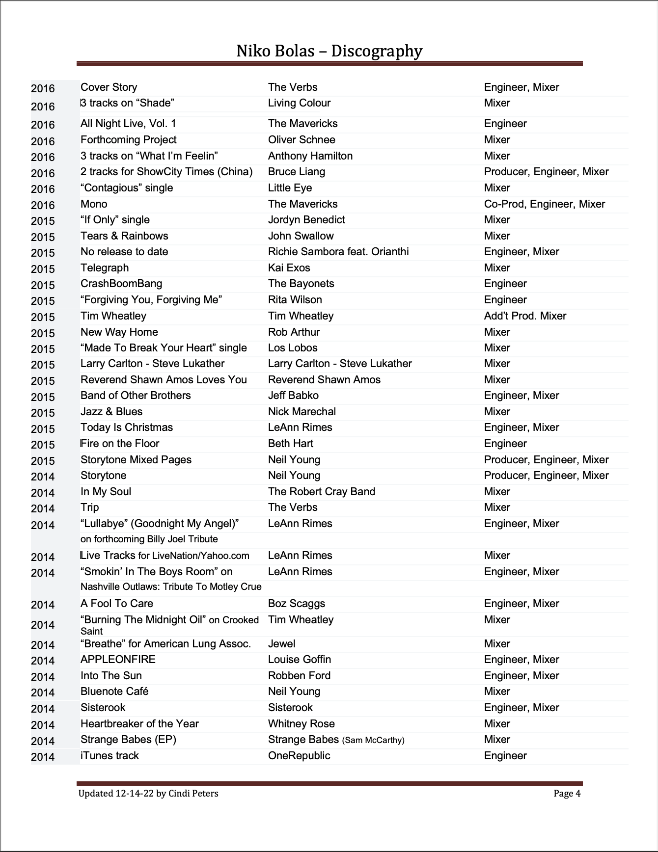 Discography — Niko Bolas