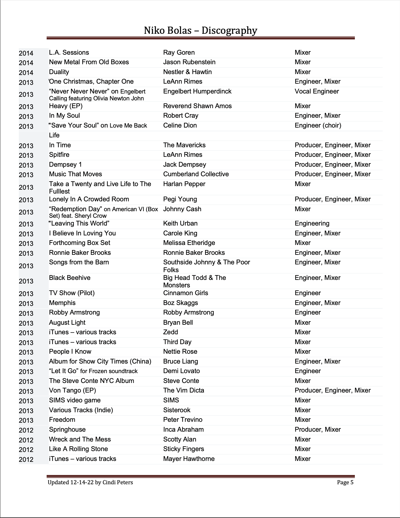 Discography — Niko Bolas