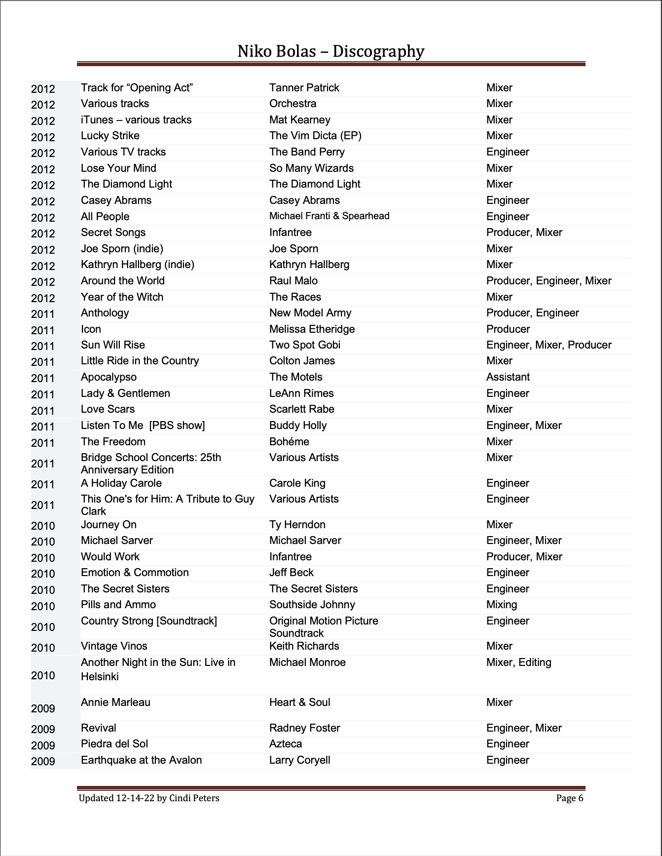 Discography — Niko Bolas