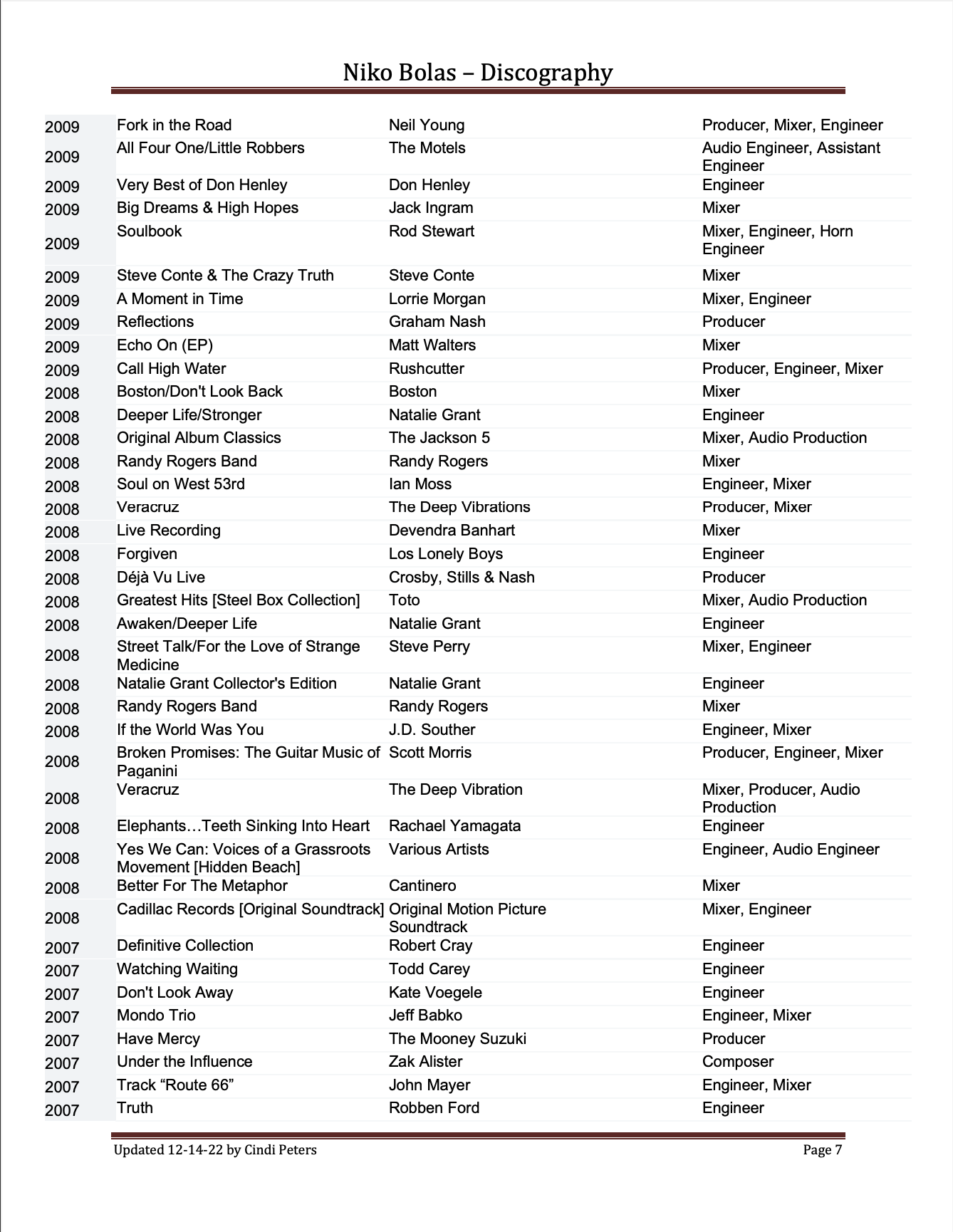 Discography — Niko Bolas