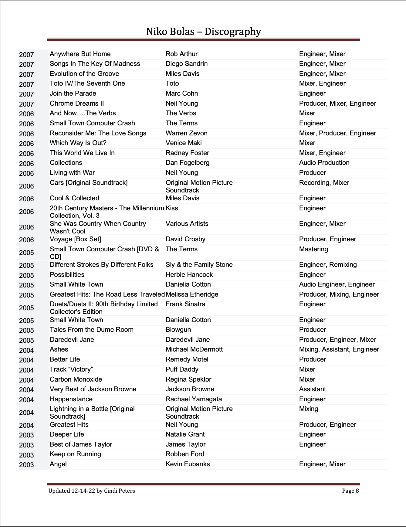 Discography — Niko Bolas