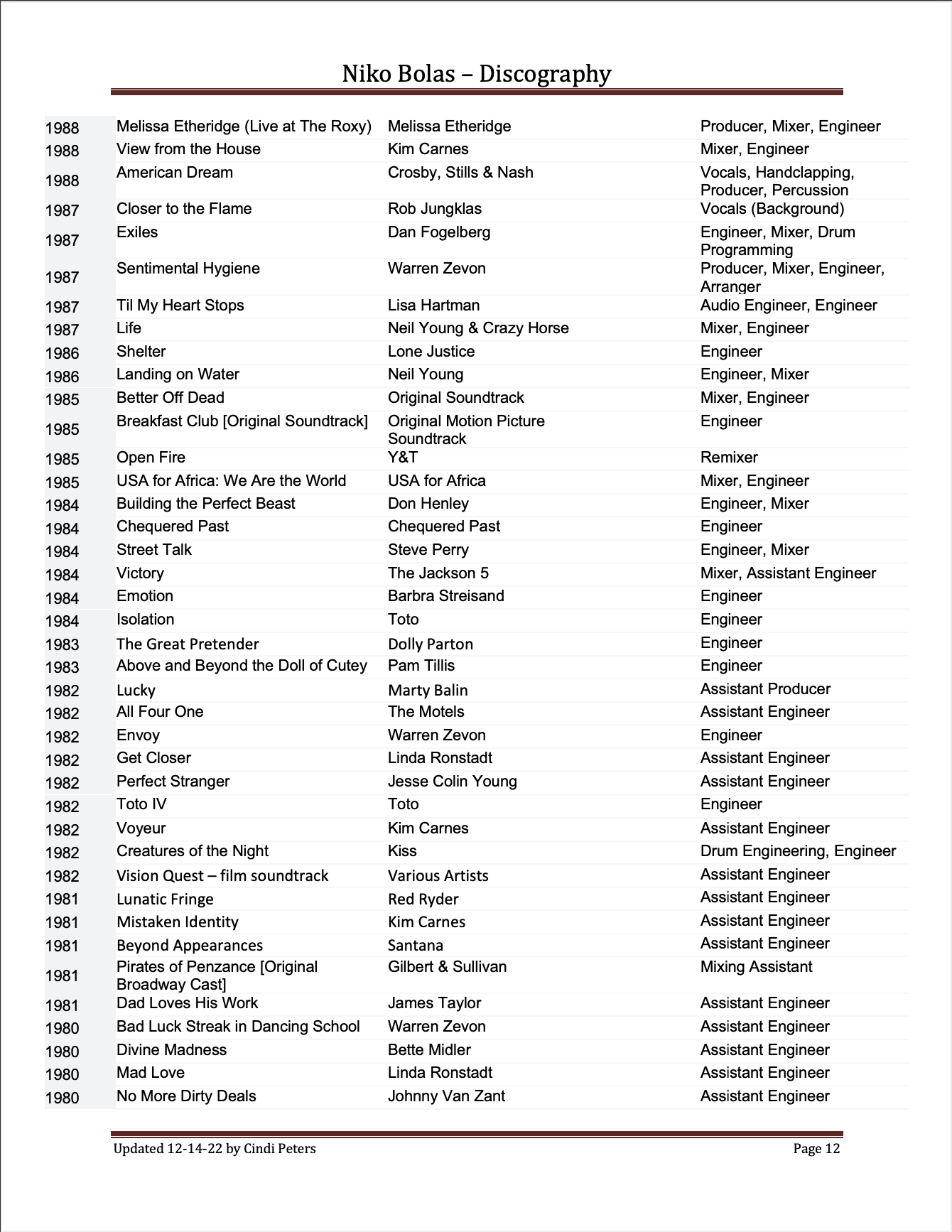 Discography — Niko Bolas