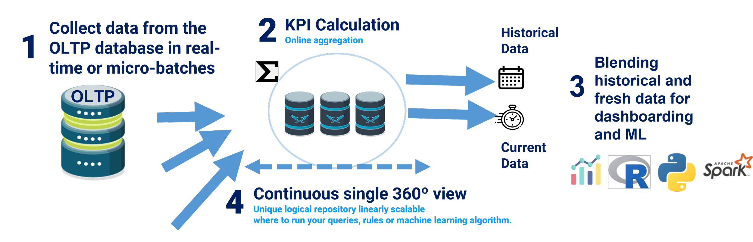 Real-time analytics — LeanXcale