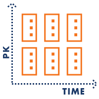 Features O — LeanXcale