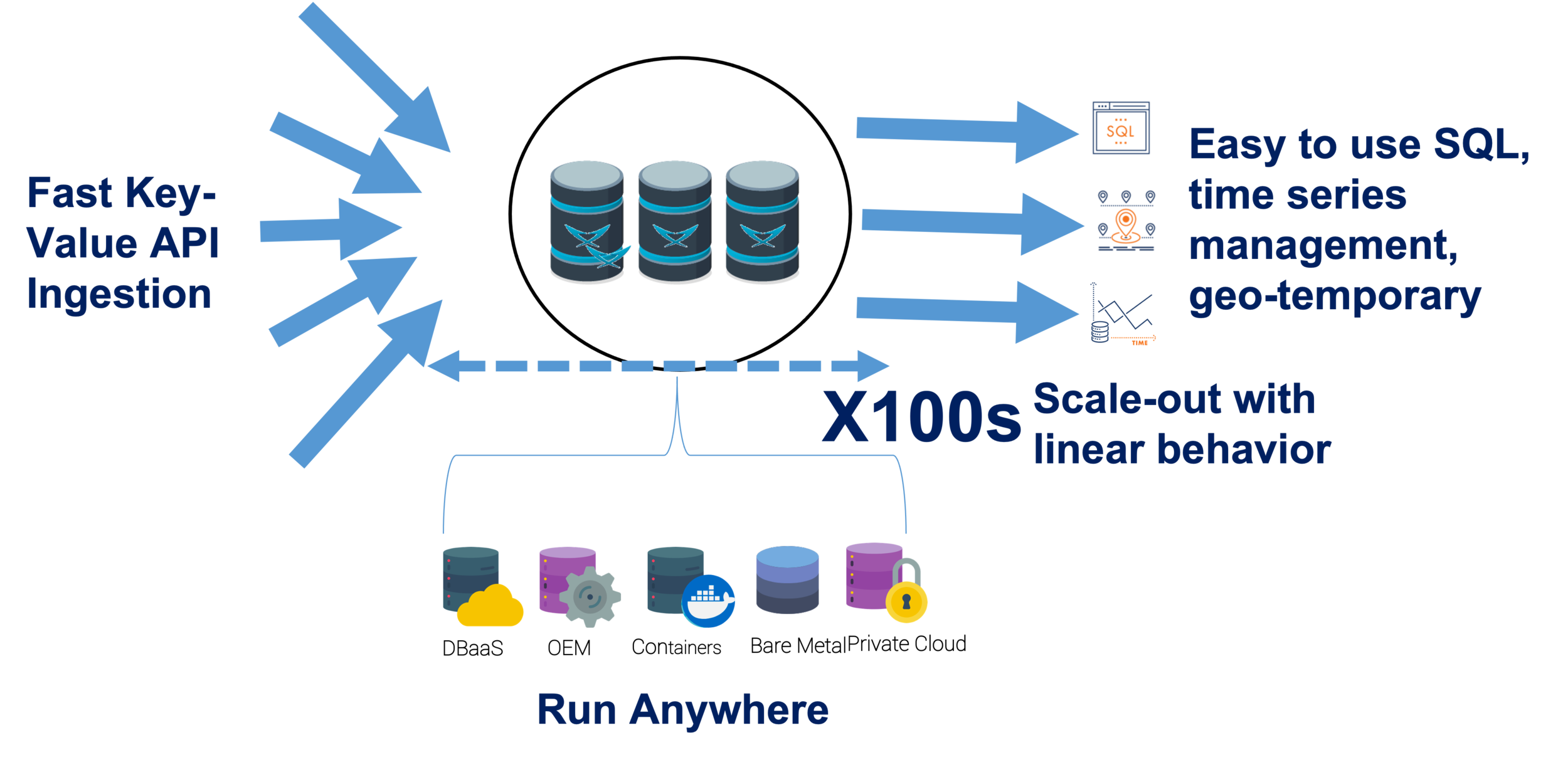 Features O — LeanXcale