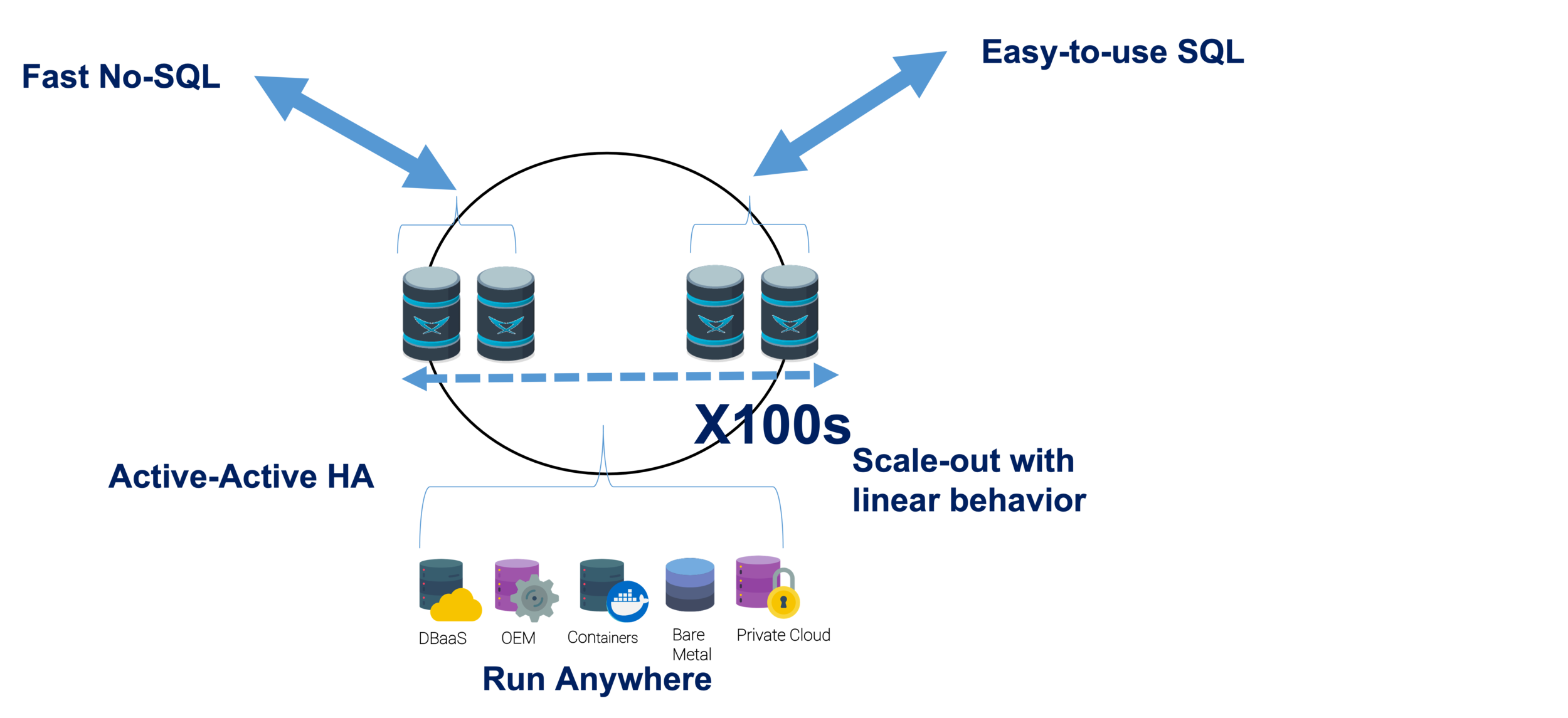 Retail — LeanXcale