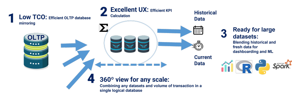 Real-time analytics — LeanXcale