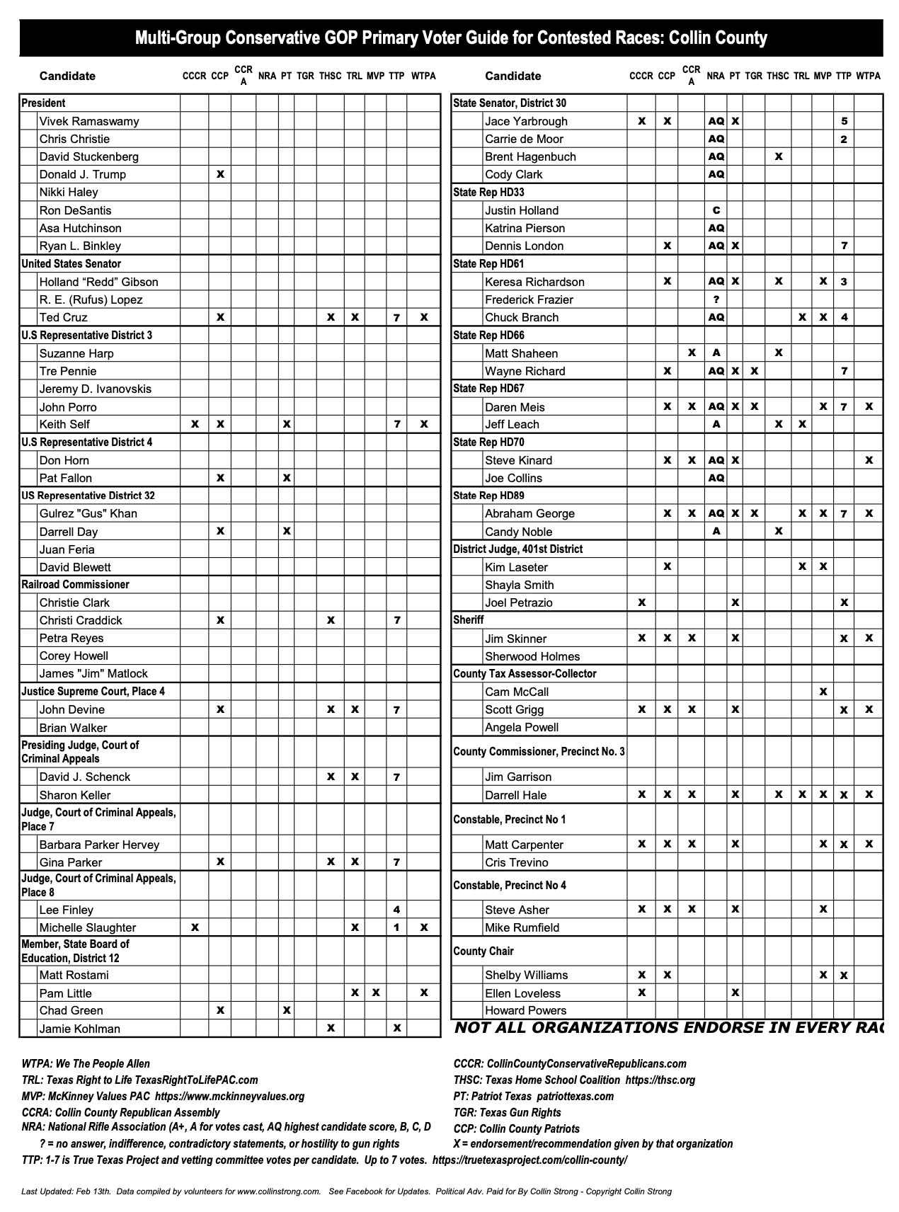 2024 VOTER GUIDE — Collin Strong