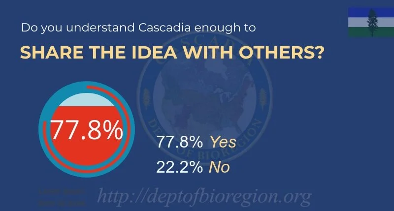 INFOGRAPHIC: What is the Cascadia Political Movement you would like to ...