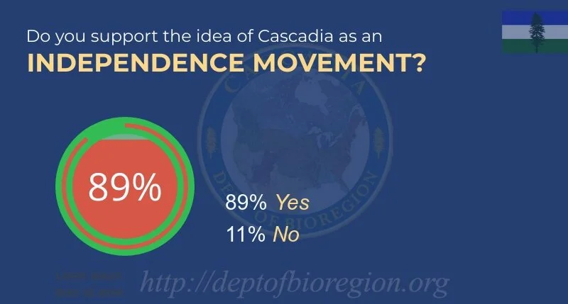 INFOGRAPHIC: What is the Cascadia Political Movement you would like to ...