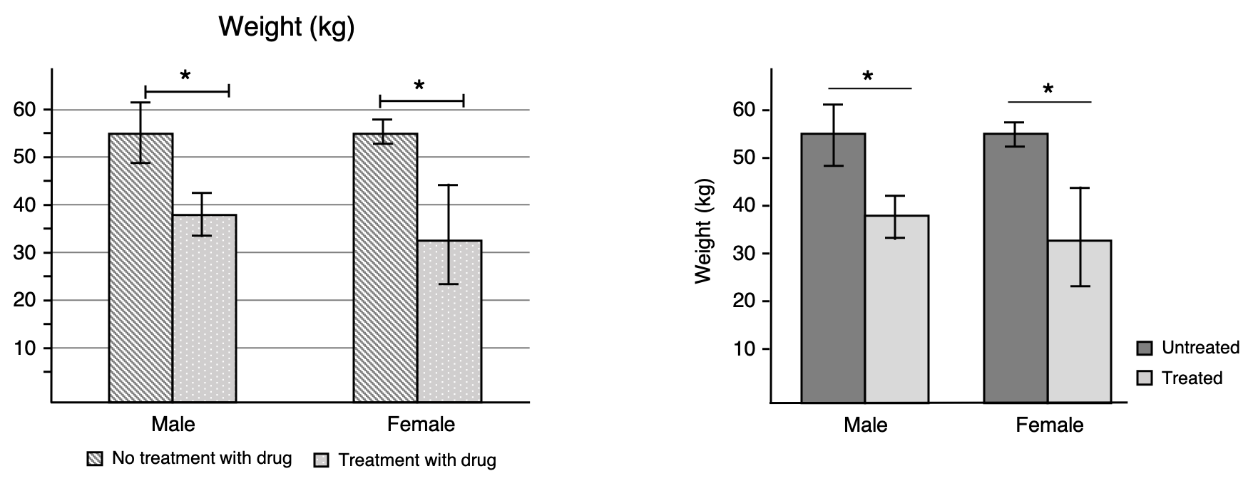 How to Improve the Quality of Your Scientific Figures — Redwood Ink ...