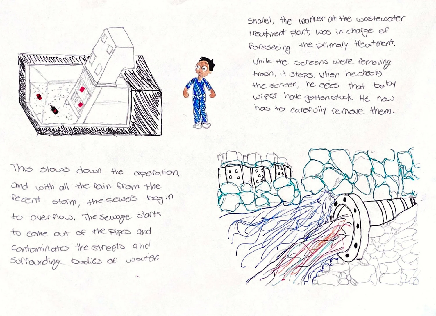 2020 Graphic Short Stories — Rising Earth: Human Impact Education