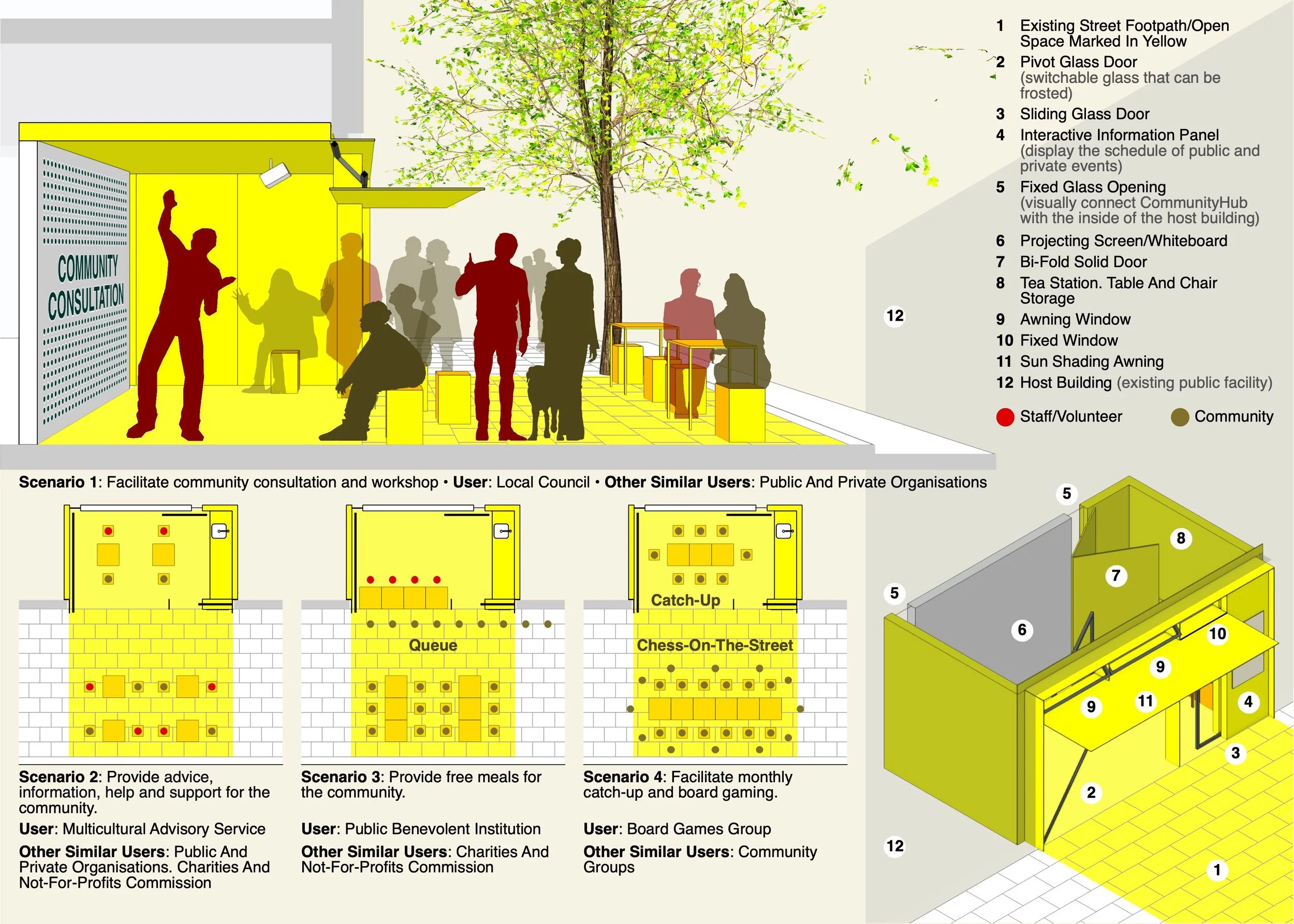 TYA — WELCOME TO COMMUNITYHUB!