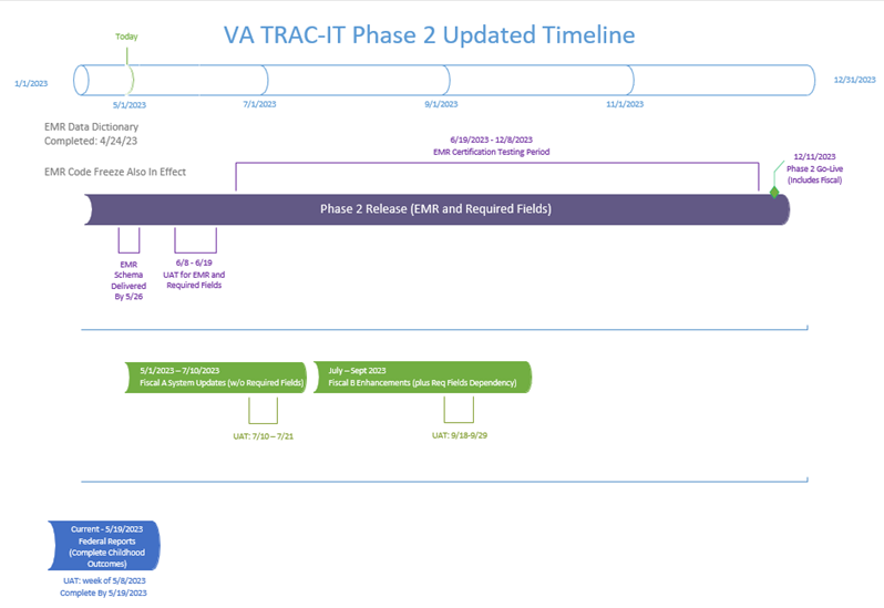 TRAC-IT Emails — Infant & Toddler Connection of Virginia