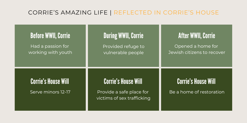 Who's Corrie? — Corrie's House