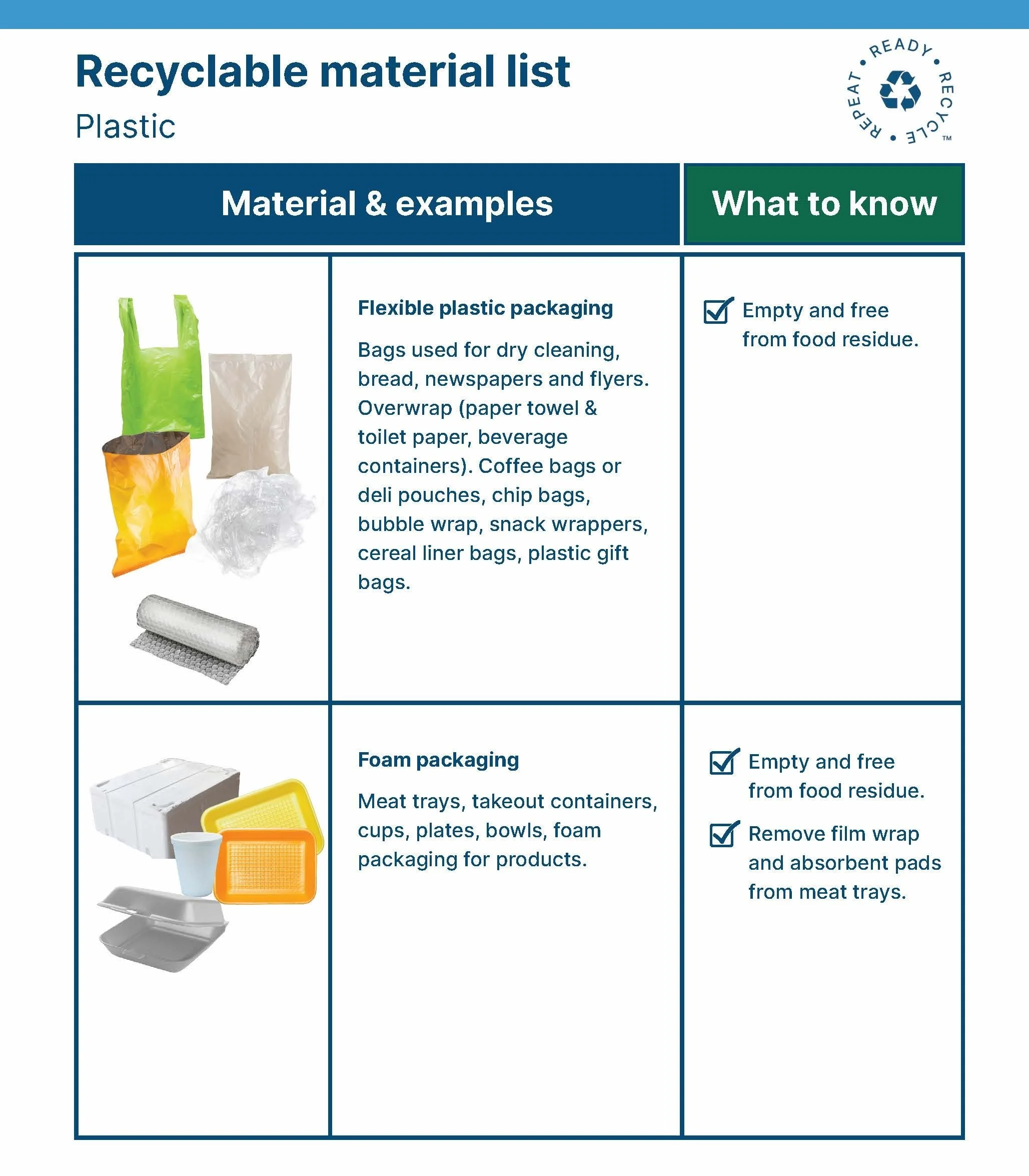 Waste Management — Municipality of Marmora and Lake