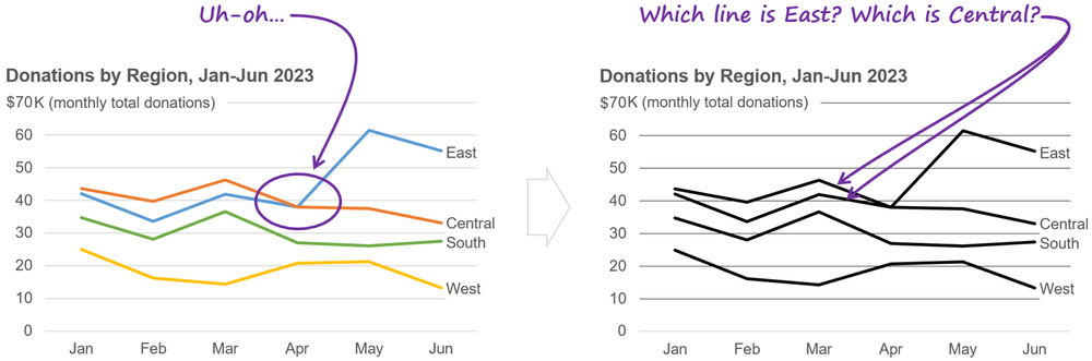 The tricky business of designing charts that will be printed in black ...