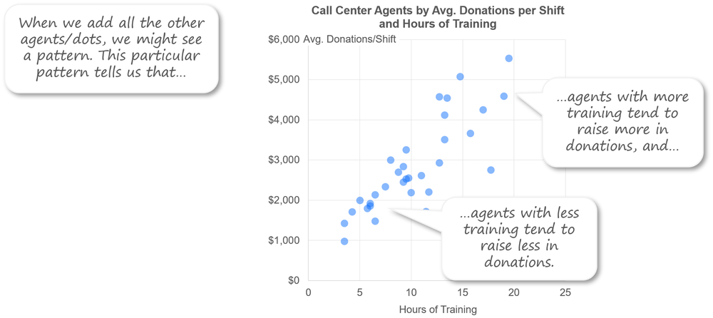 How to quickly teach an audience to read an unfamiliar chart type ...