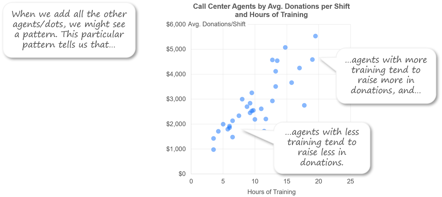 How to quickly teach an audience to read an unfamiliar chart type ...