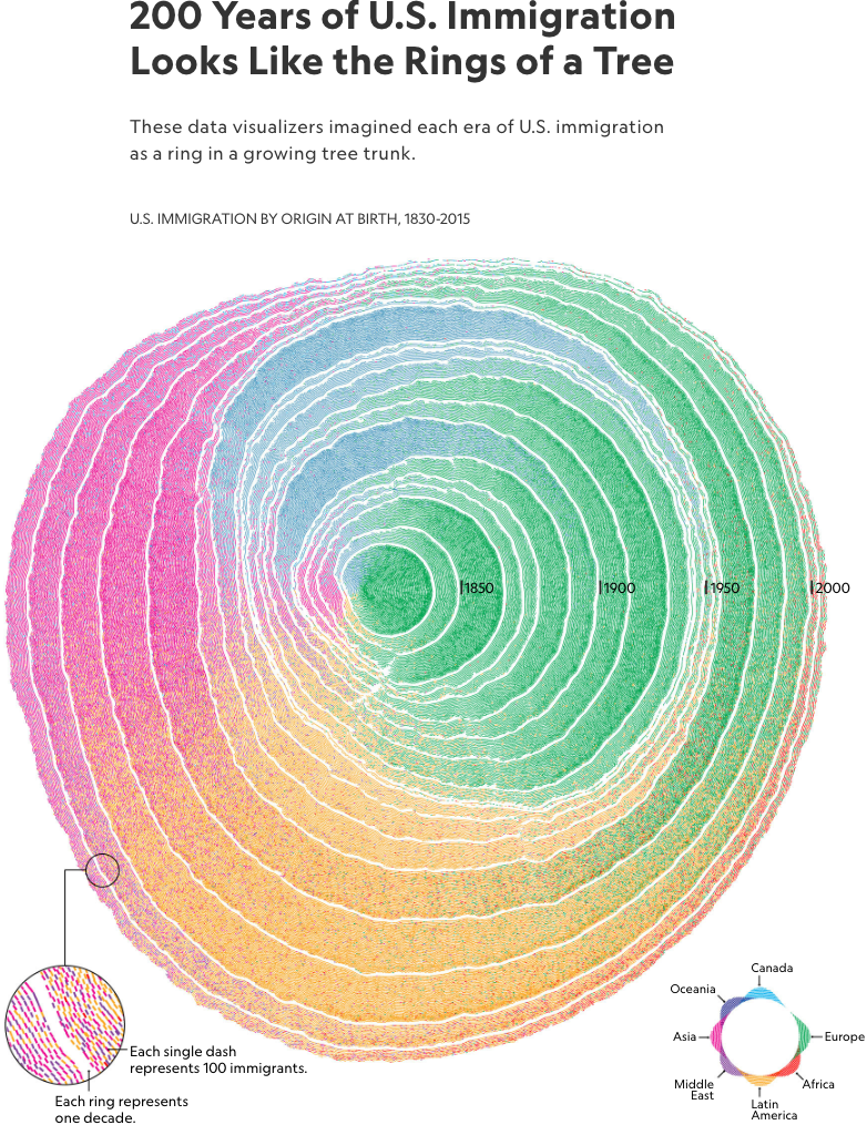Artistically impressive doesn't equal informative — Practical Reporting ...