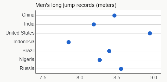 A friendlier dot plot? — Practical Reporting Inc.