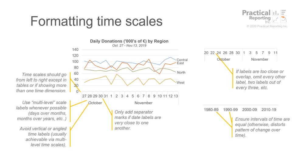 Practical Charts Course Now Available — Practical Reporting Inc