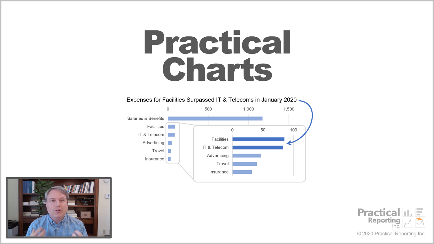 Practical Charts Course Now Available — Practical Reporting Inc