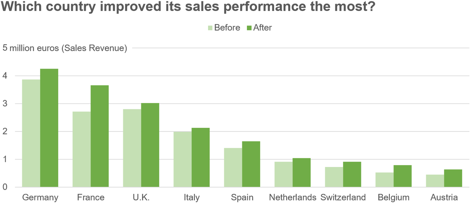 The problem with slope charts — Practical Reporting Inc.