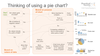 What, exactly, makes one chart better than another? — Practical ...