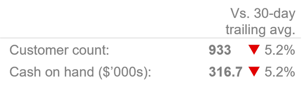 Why “% deviation from trailing average” indicators on dashboards aren’t ...