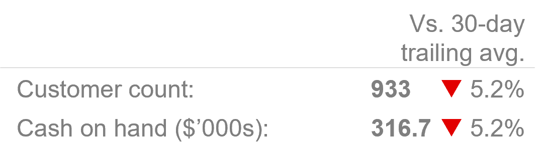 Why “% deviation from trailing average” indicators on dashboards aren’t ...