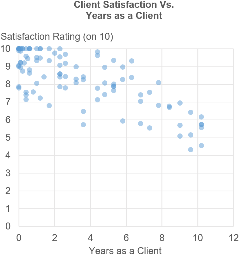 The two completely different chart types that are called "scatterplots ...