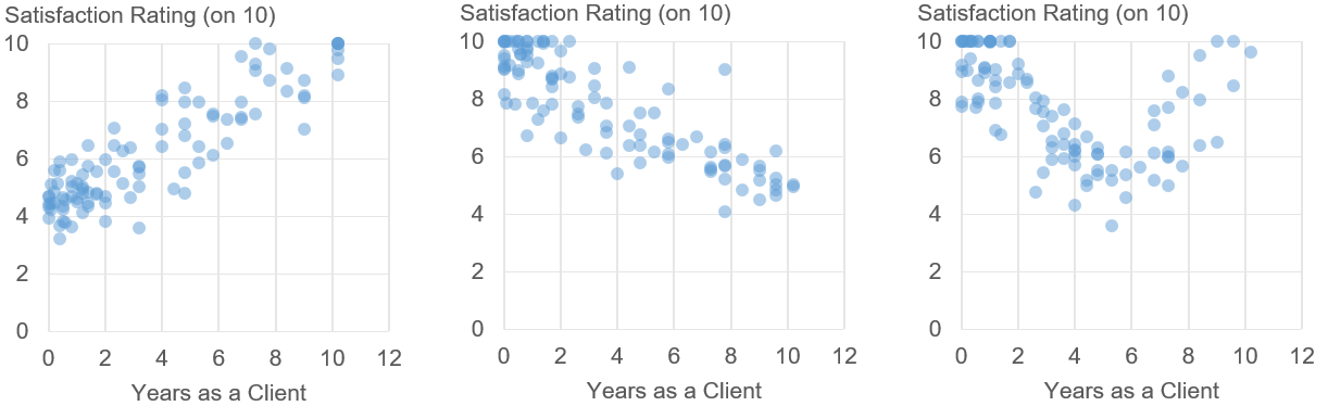 The two completely different chart types that are called "scatterplots ...