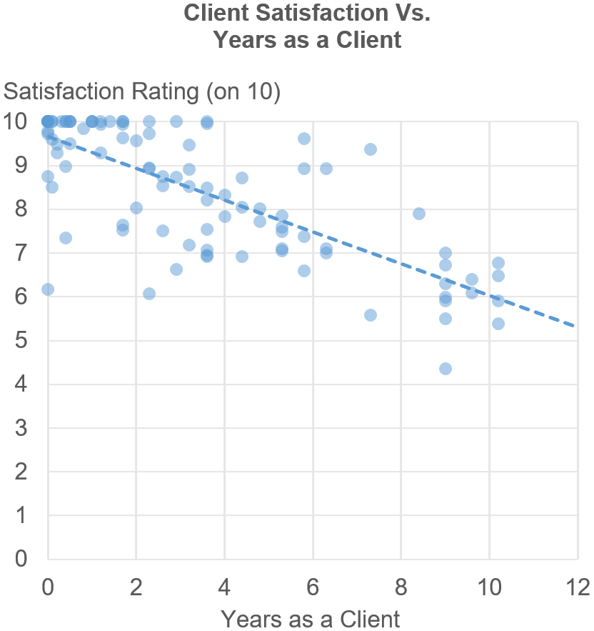 The two completely different chart types that are called "scatterplots ...