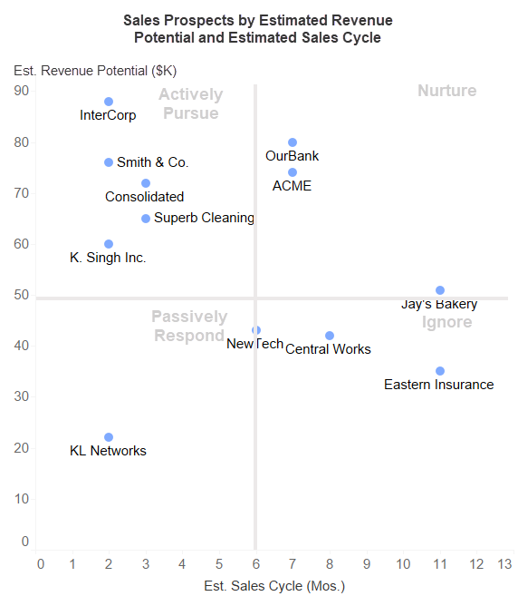 The two completely different chart types that are called "scatterplots ...