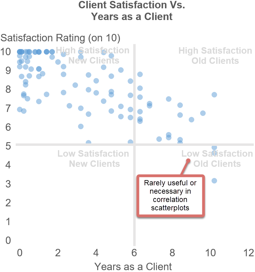 The two completely different chart types that are called "scatterplots ...