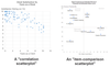 The two completely different chart types that are called "scatterplots ...