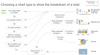 Choosing a chart type is harder than you think — Practical Reporting Inc.
