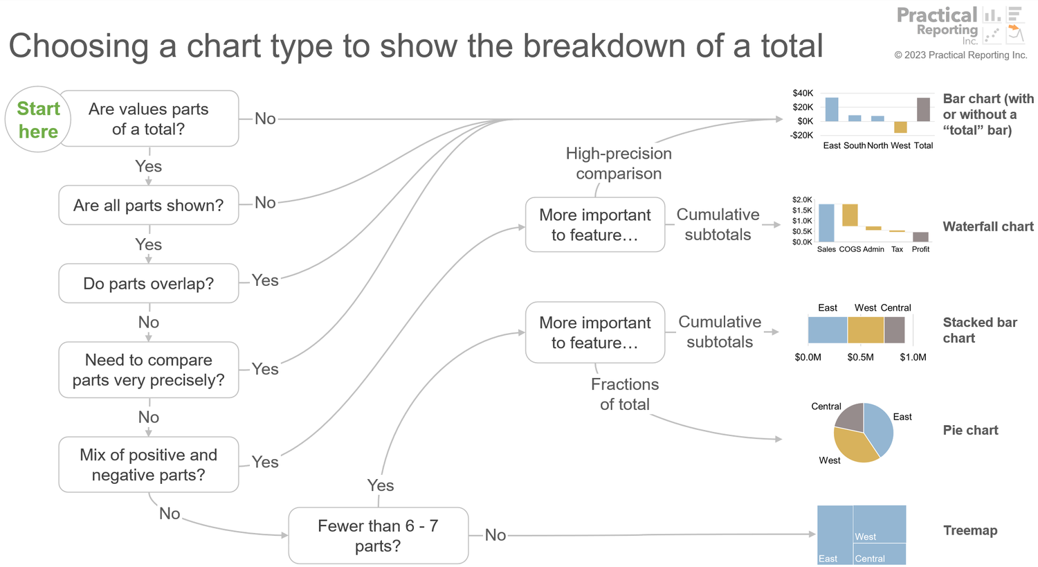 Choosing a chart type is harder than you think — Practical Reporting Inc.