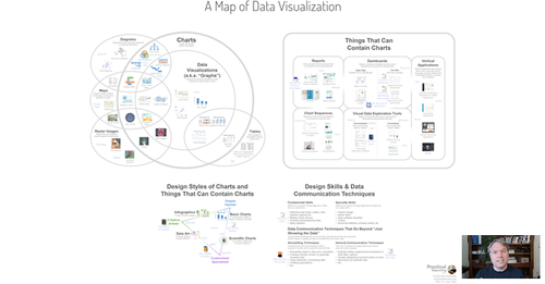 Let's Make a Map of the Data Visualization Field! — Practical Reporting ...
