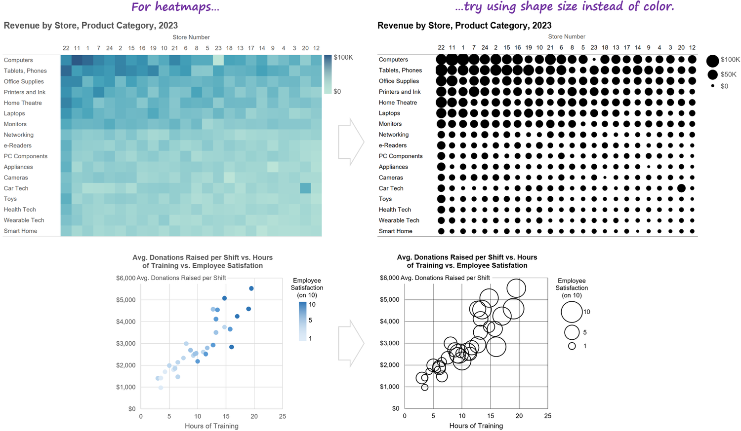 The tricky business of designing charts that will be printed in black ...