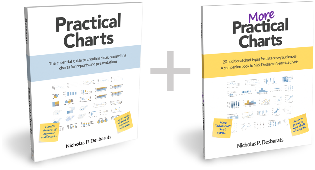 May 2024 Online Workshop: Nick Desbarats’ Practical Charts and ...
