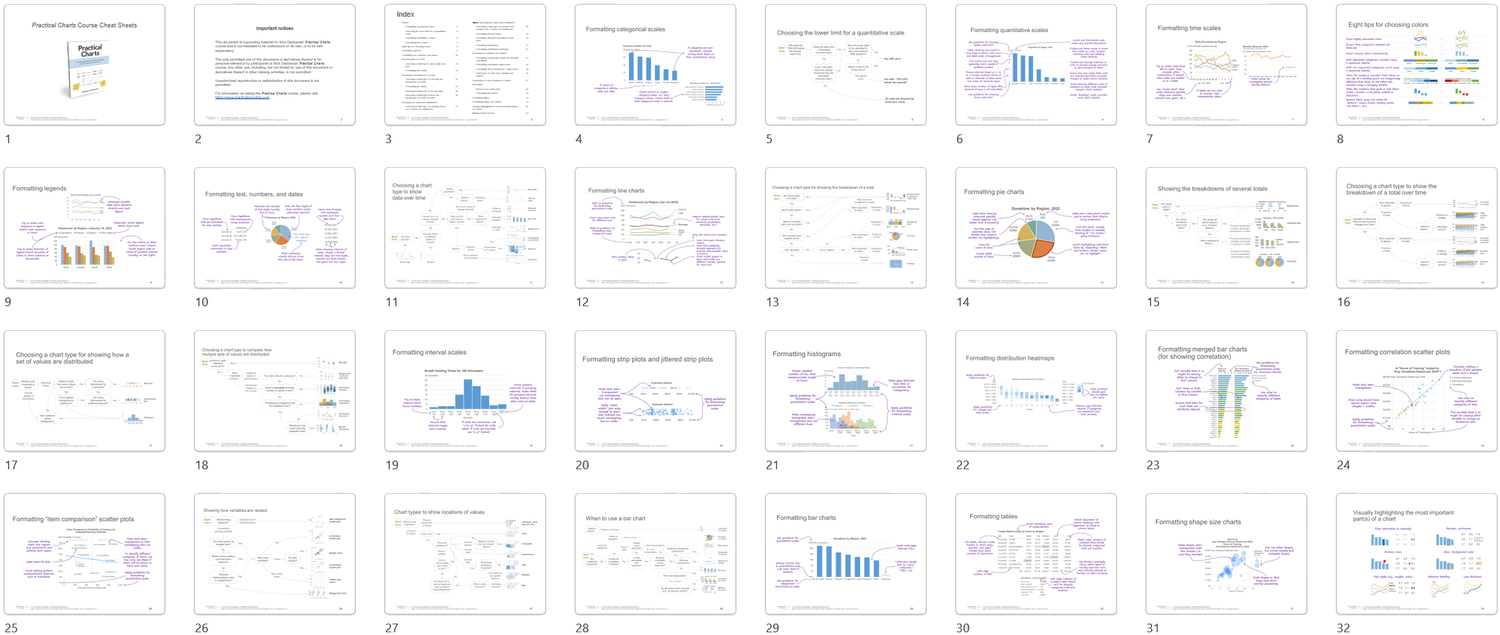 Practical Charts On-Demand Course — Practical Reporting Inc.